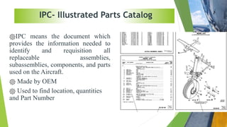 Aircraft Maintenance Manuals for Engineer's by Engr. Malay Kanti Bala ...
