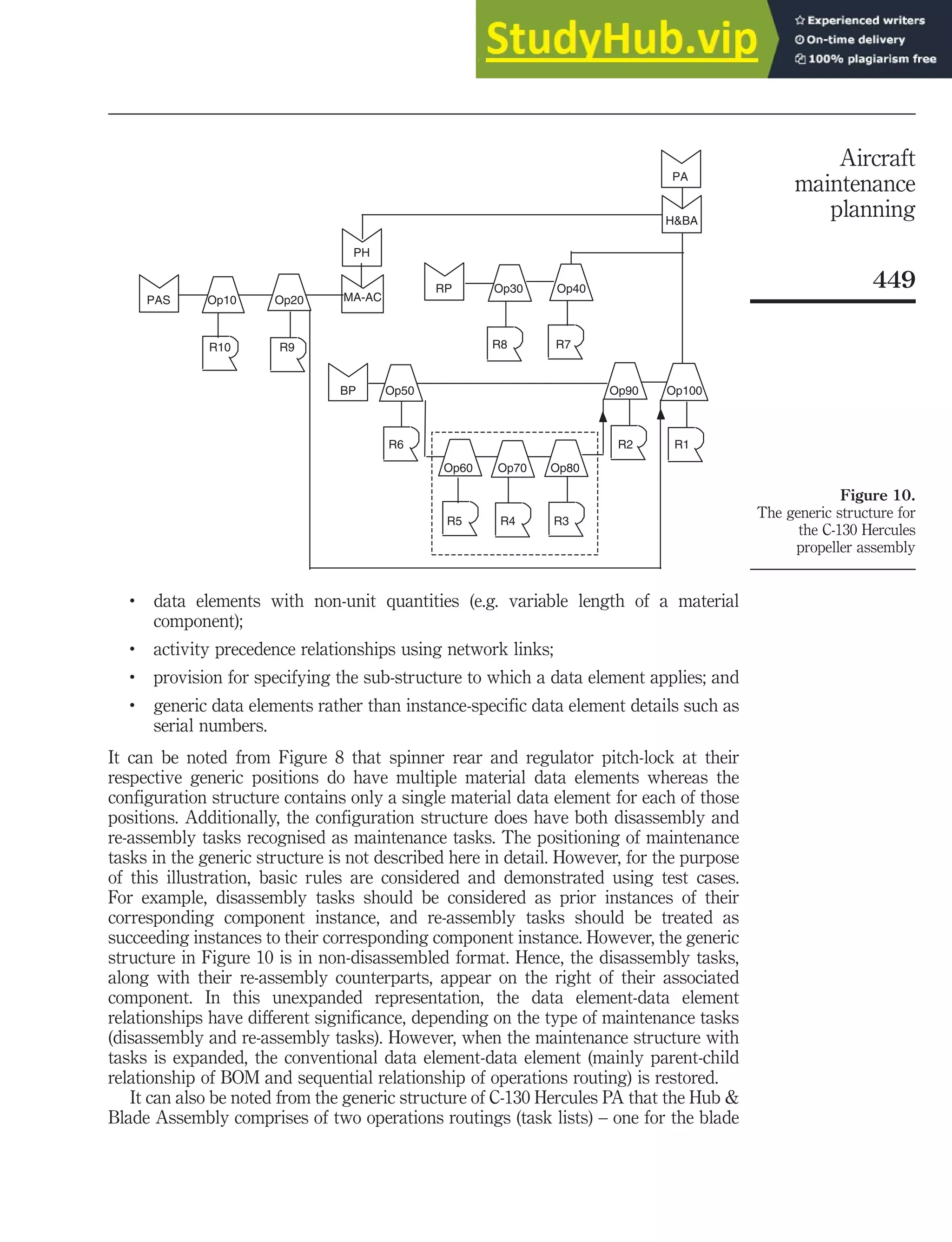 Aircraft Maintenance Planning And Scheduling An Integrated Framework | PDF