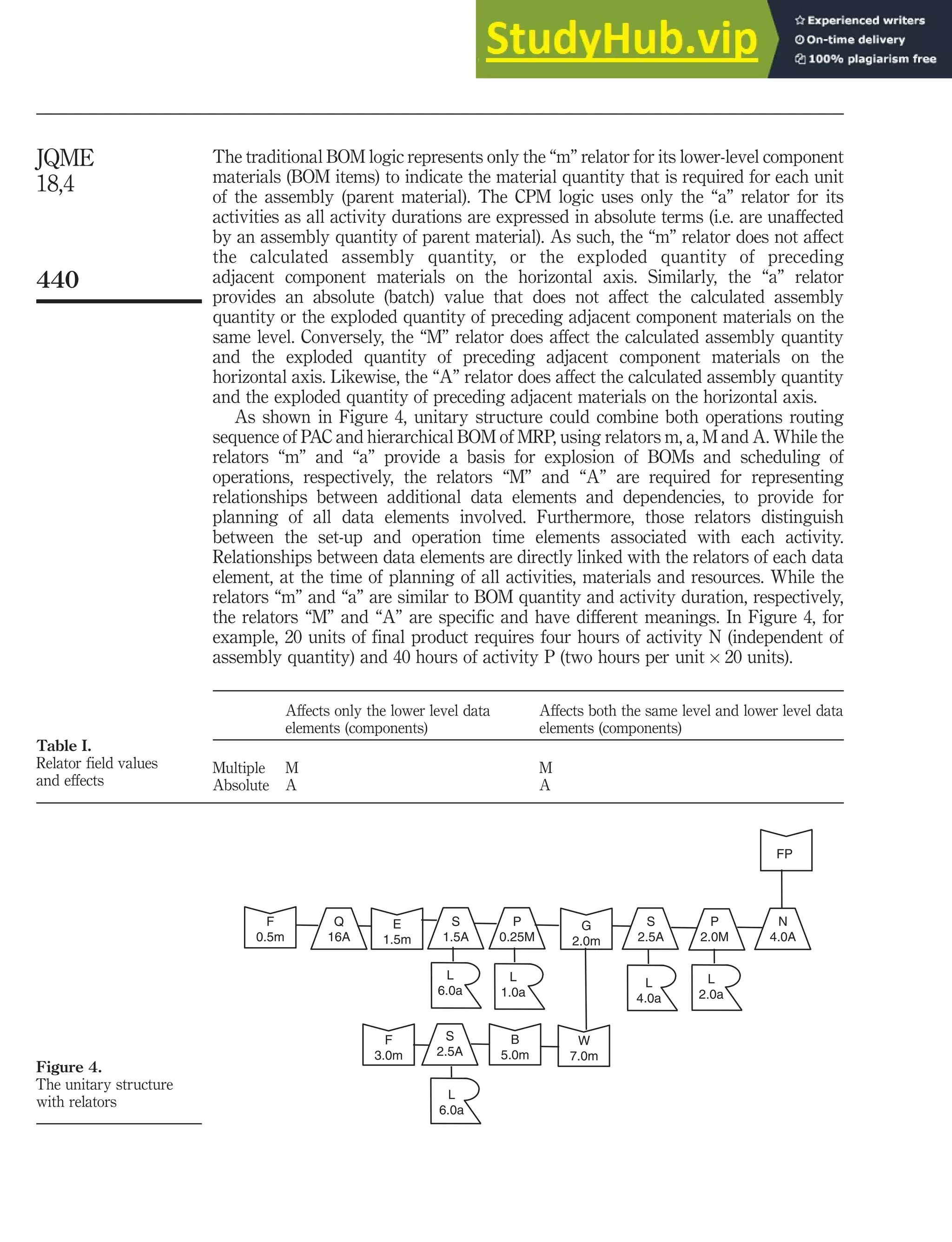 Aircraft Maintenance Planning And Scheduling An Integrated Framework | PDF