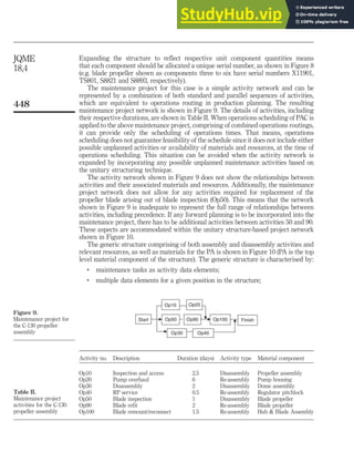 Aircraft Maintenance Planning And Scheduling An Integrated Framework | PDF
