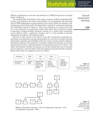 Aircraft Maintenance Planning And Scheduling An Integrated Framework | PDF
