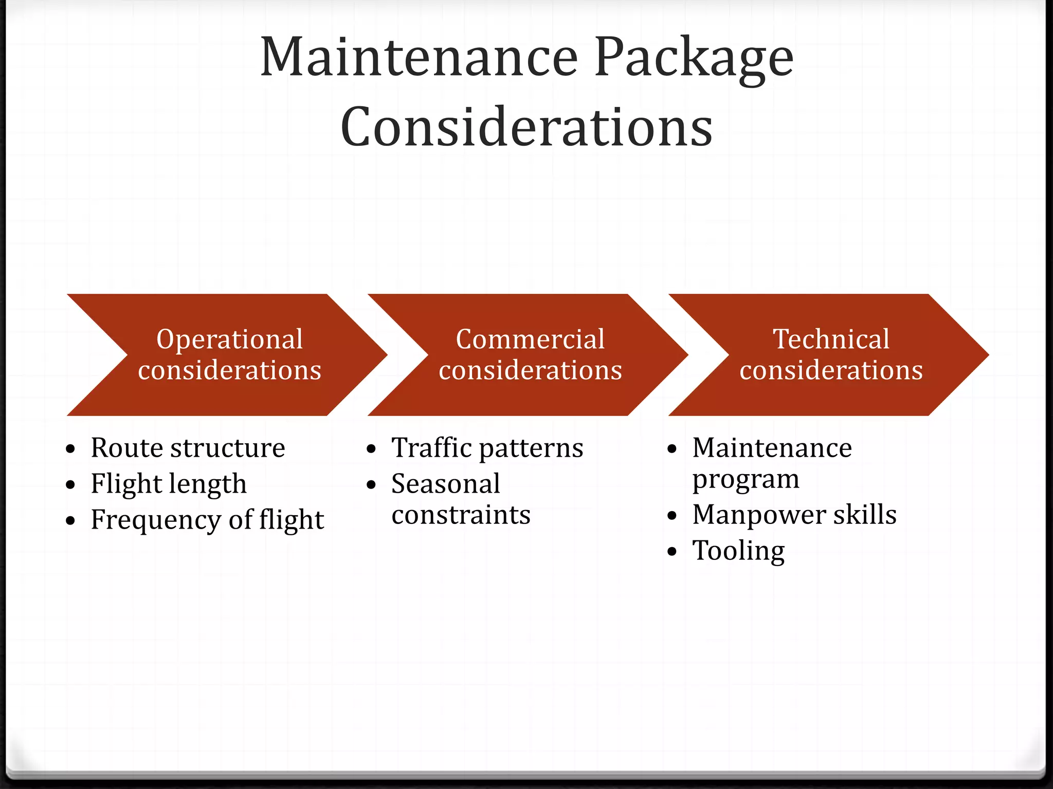 Aircraft maintenance program | PPT