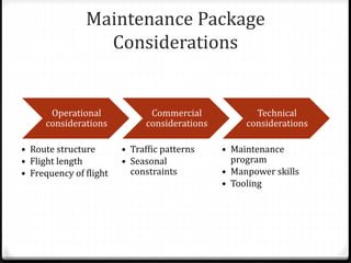 Aircraft maintenance program | PPTX