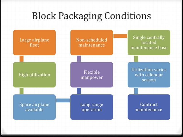 Aircraft maintenance program | PPTX | Air Travel | Travel Type