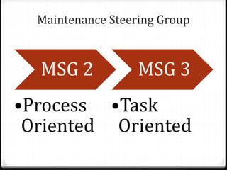 Aircraft maintenance program | PPTX