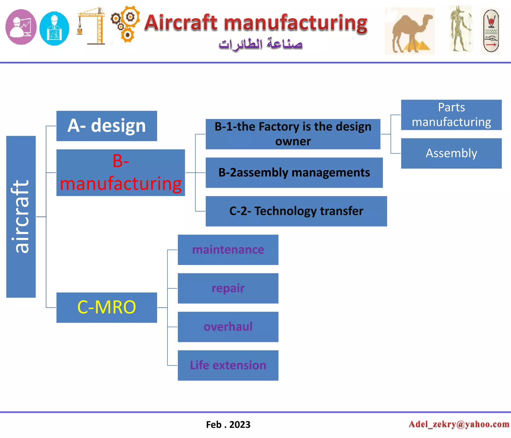aircraft manufacture part1.pdf