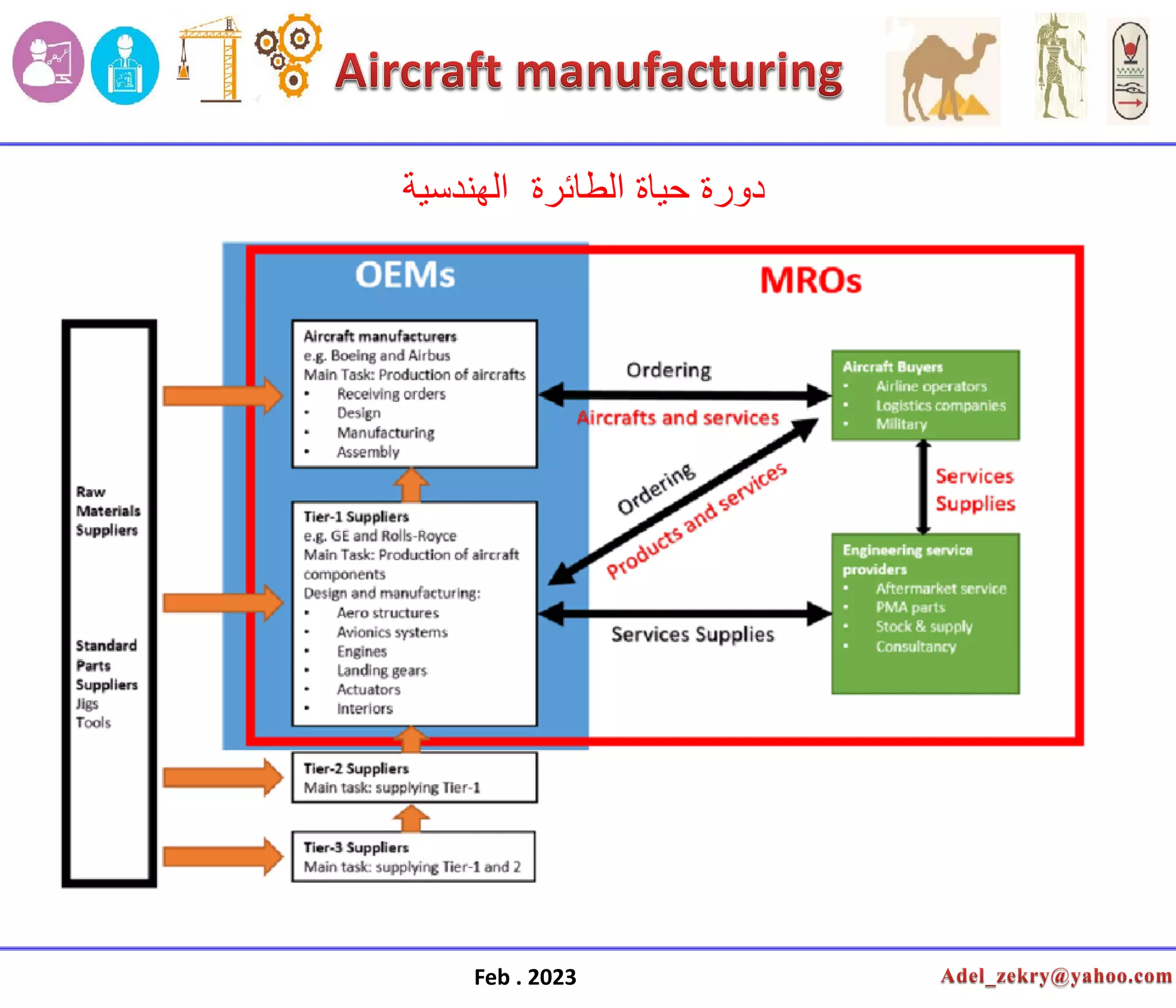 aircraft manufacture part1.pdf