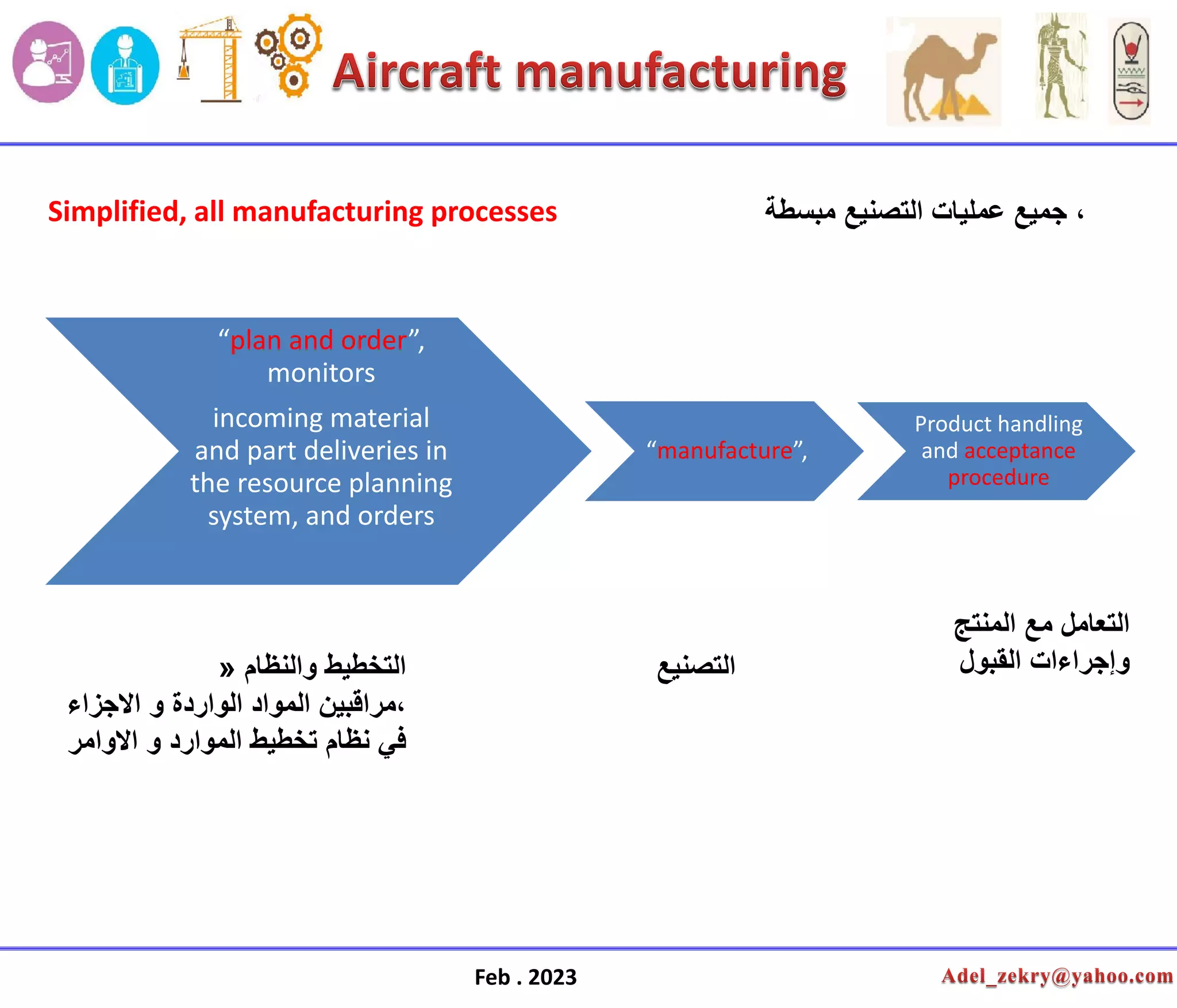 aircraft manufacture part2 .pdf