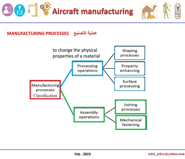 aircraft manufacture part2 .pdf