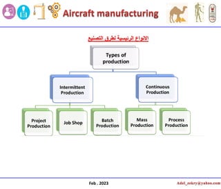 aircraft manufacture part2 .pdf
