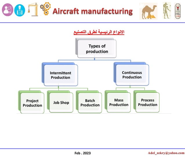 aircraft manufacture part2 .pdf