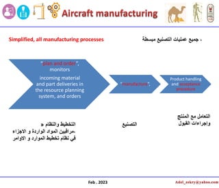 aircraft manufacture part2 .pdf