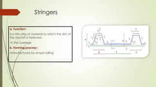 Aircraft manufacturing | PPTX