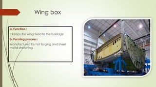 Aircraft manufacturing | PPTX