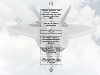Aircraft master warning system with ftc prompting | PPTX