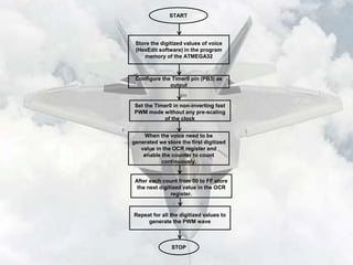 Aircraft master warning system with ftc prompting | PPTX