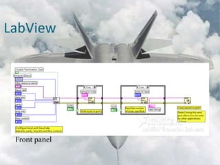 Aircraft master warning system with ftc prompting | PPTX