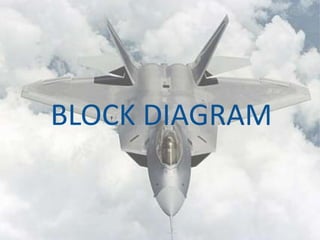 Aircraft master warning system with ftc prompting | PPTX