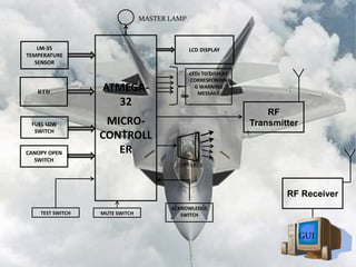 Aircraft master warning system with ftc prompting | PPTX