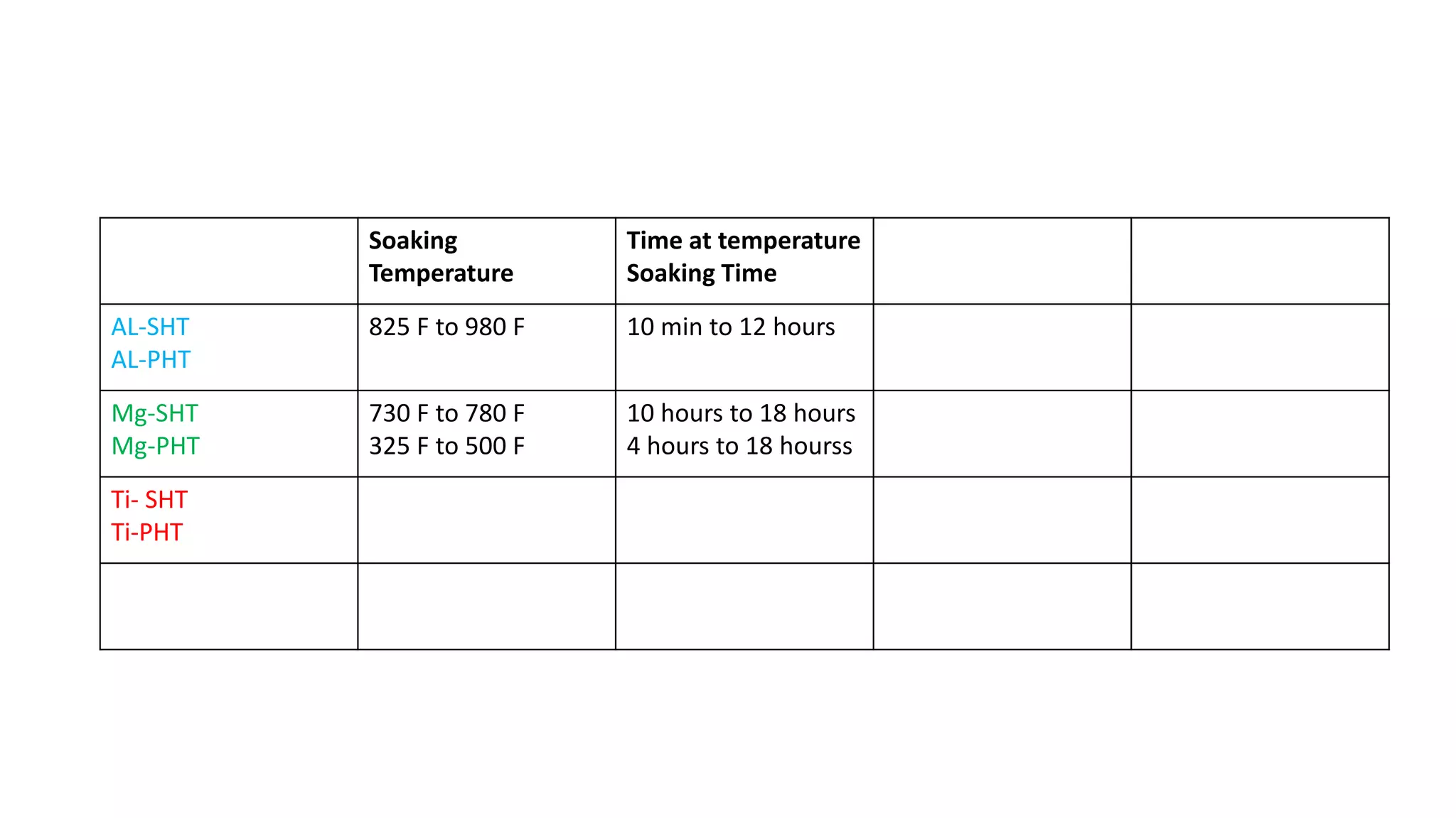 Aircraft materials | PPT