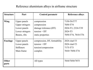 AIRCRAFT MATERIALS.ppt
