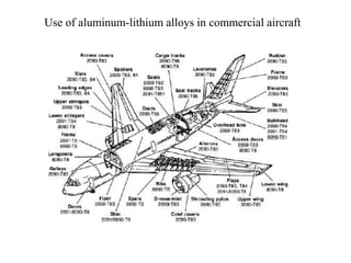 AIRCRAFT MATERIALS.ppt