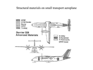 AIRCRAFT MATERIALS.ppt