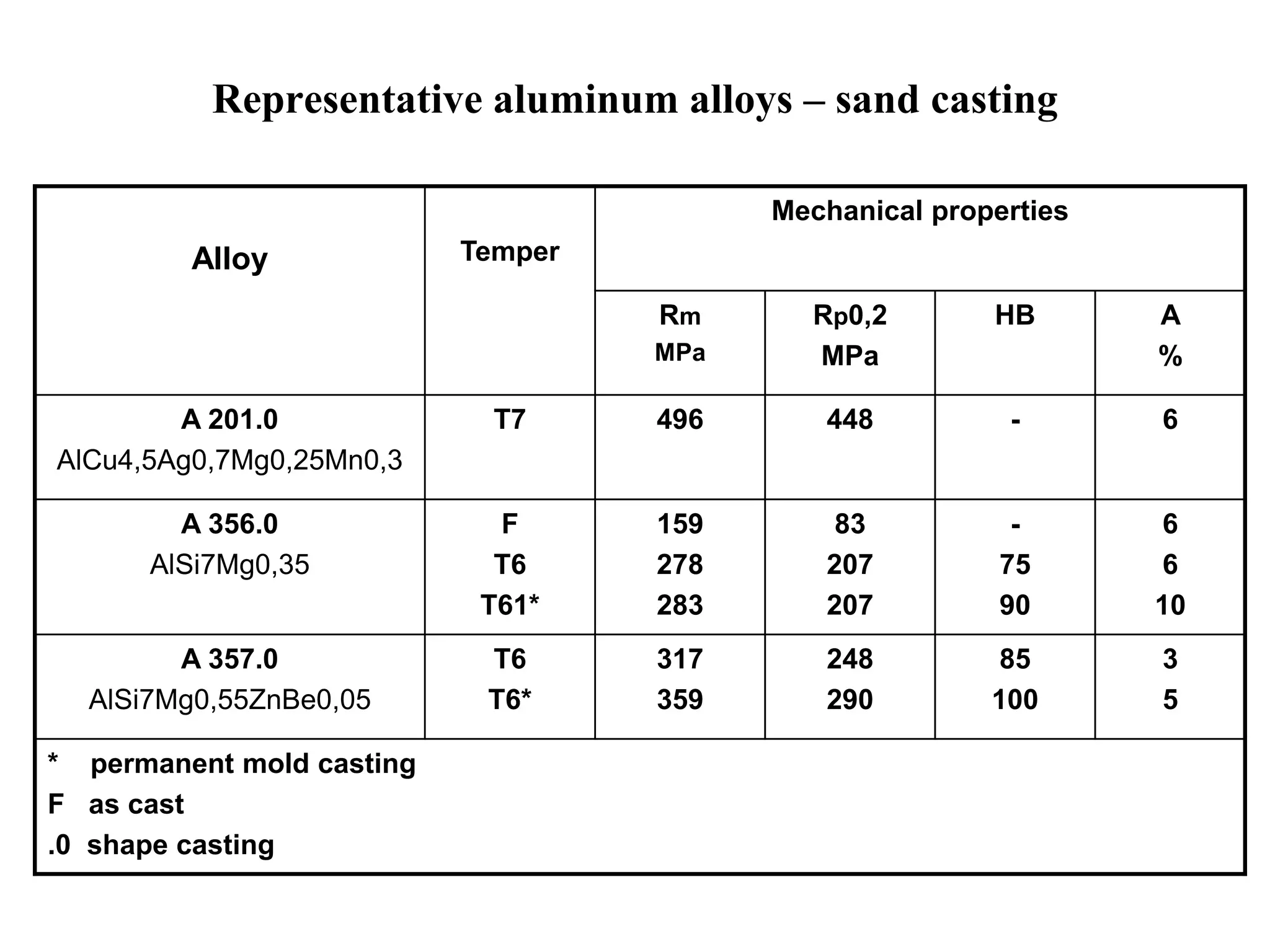 AIRCRAFT MATERIALS.ppt