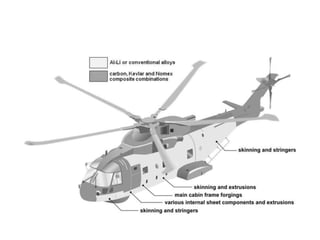 AIRCRAFT MATERIALS.pptx