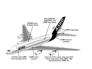 AIRCRAFT MATERIALS.pptx