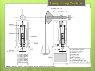 Aircraft materials lecture 3 | PPT