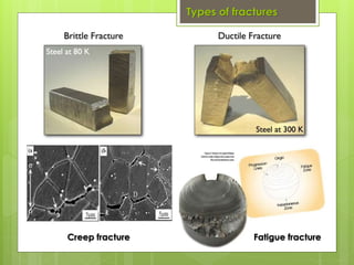 Aircraft materials lecture 3 | PPT