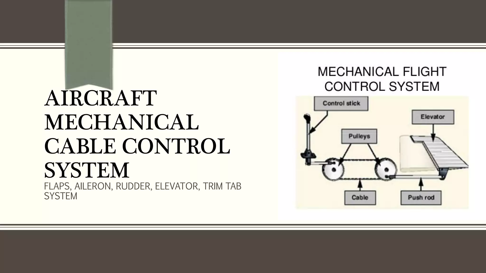 Aircraft mechanical cable control system | PPTX