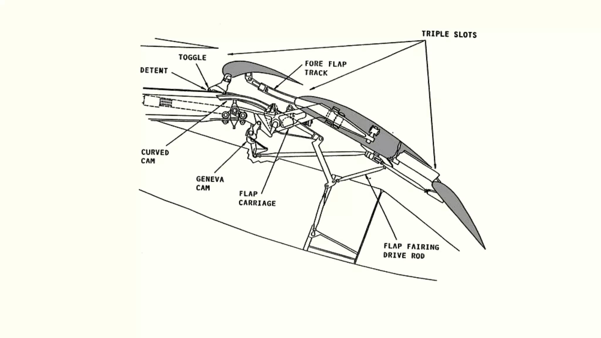 Aircraft mechanical cable control system | PPTX