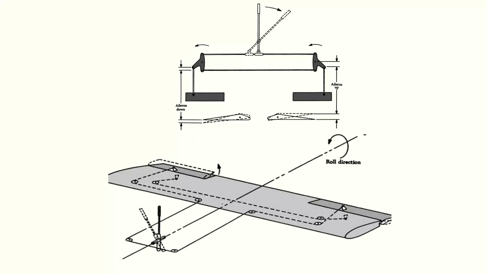 Aircraft mechanical cable control system | PPTX