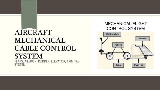 Aircraft mechanical cable control system | PPTX | Aviation Industry ...