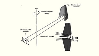 Aircraft mechanical cable control system | PPTX