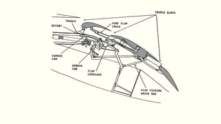 Aircraft mechanical cable control system | PPTX