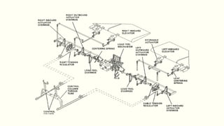 Aircraft mechanical cable control system | PPTX