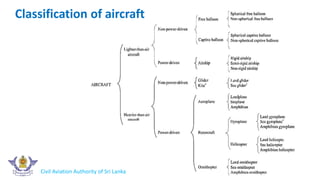 Aircraft Nationality, and registration marks.pptx
