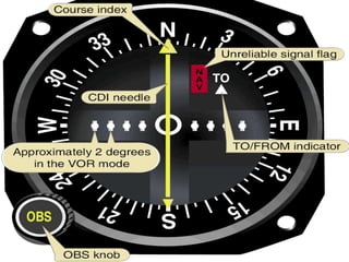 Aircraft navigation system | PPTX