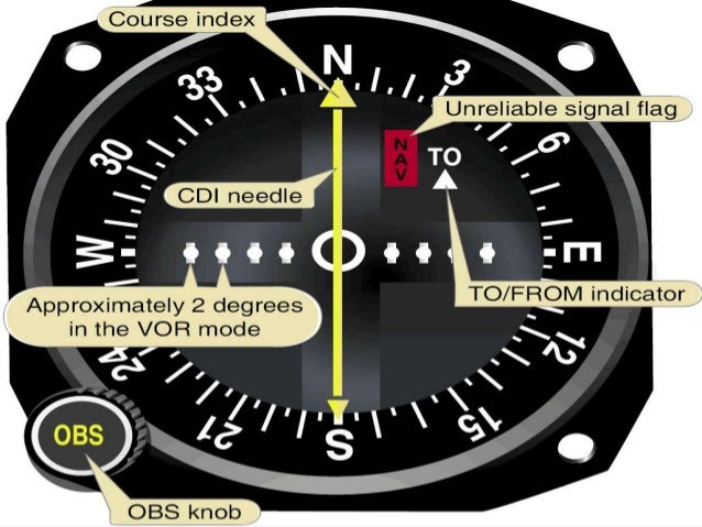 Aircraft navigation system