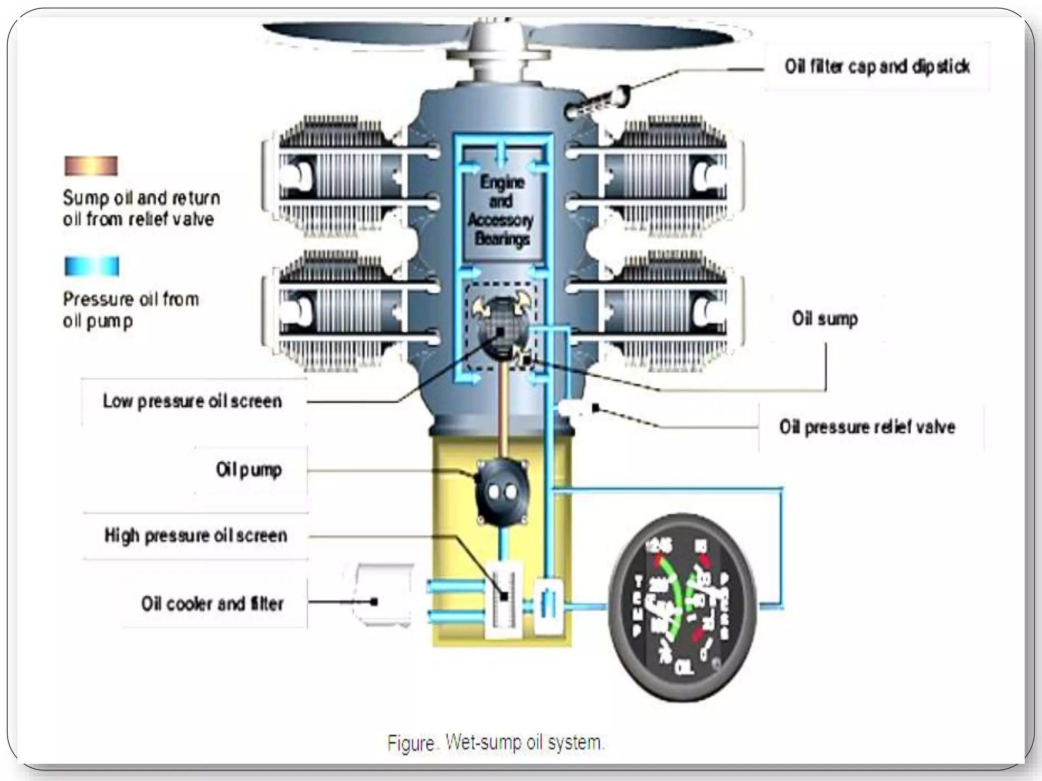 AIRCRAFT OIL SYSTEM.pdf