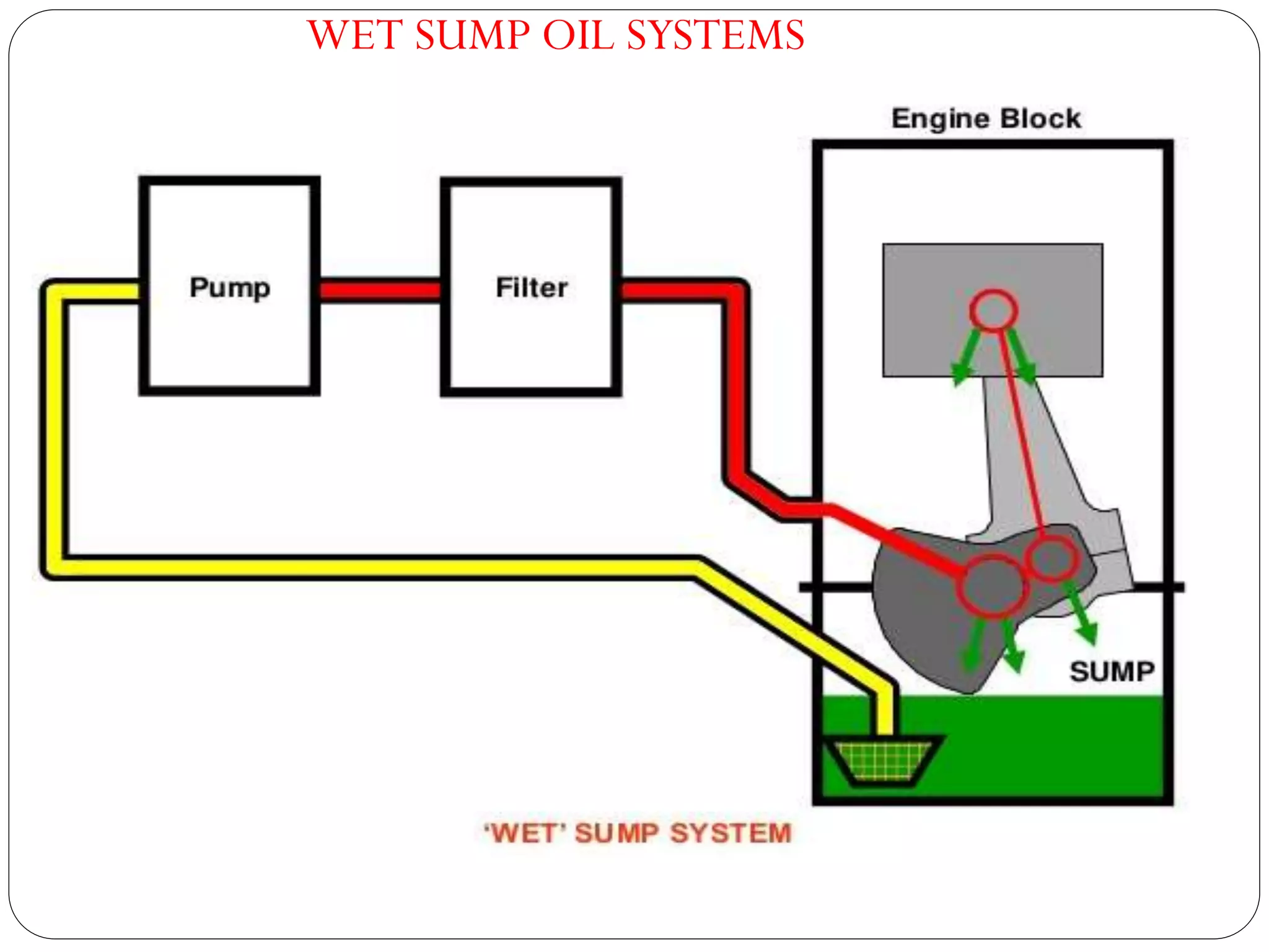 AIRCRAFT OIL SYSTEM.pdf