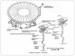 AIRCRAFT OIL SYSTEM.pdf