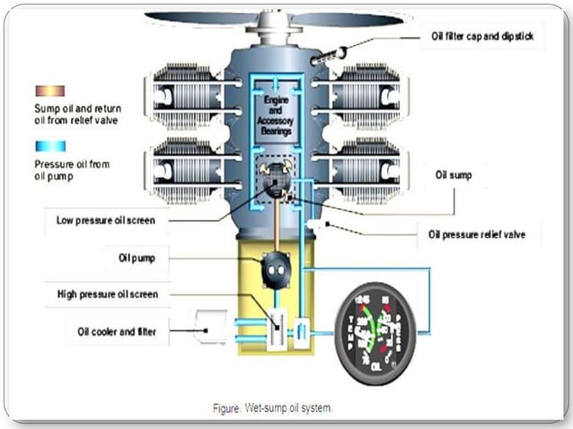 AIRCRAFT OIL SYSTEM.pdf