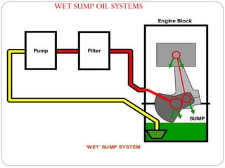 AIRCRAFT OIL SYSTEM.pdf