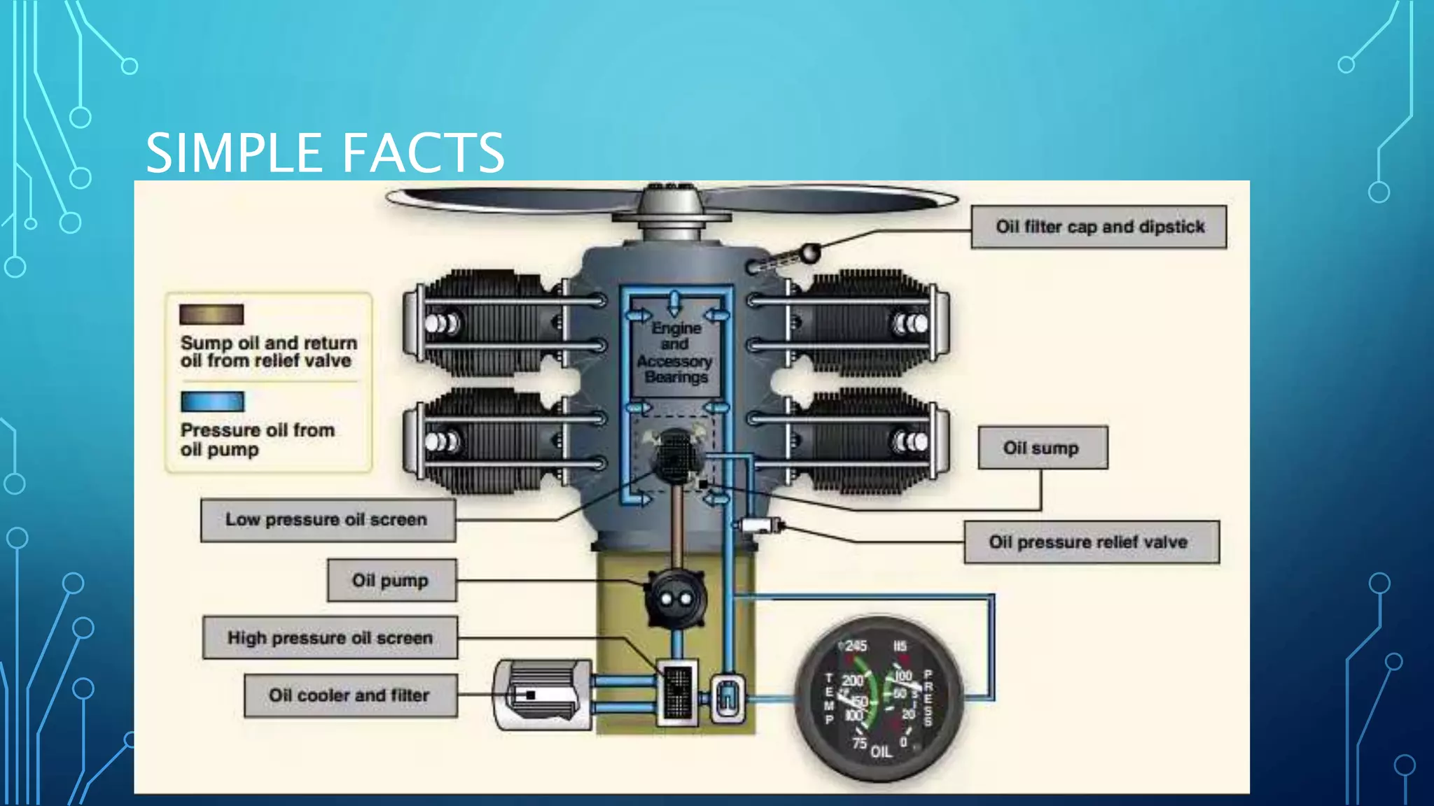 Aircraft oil systems | PPTX