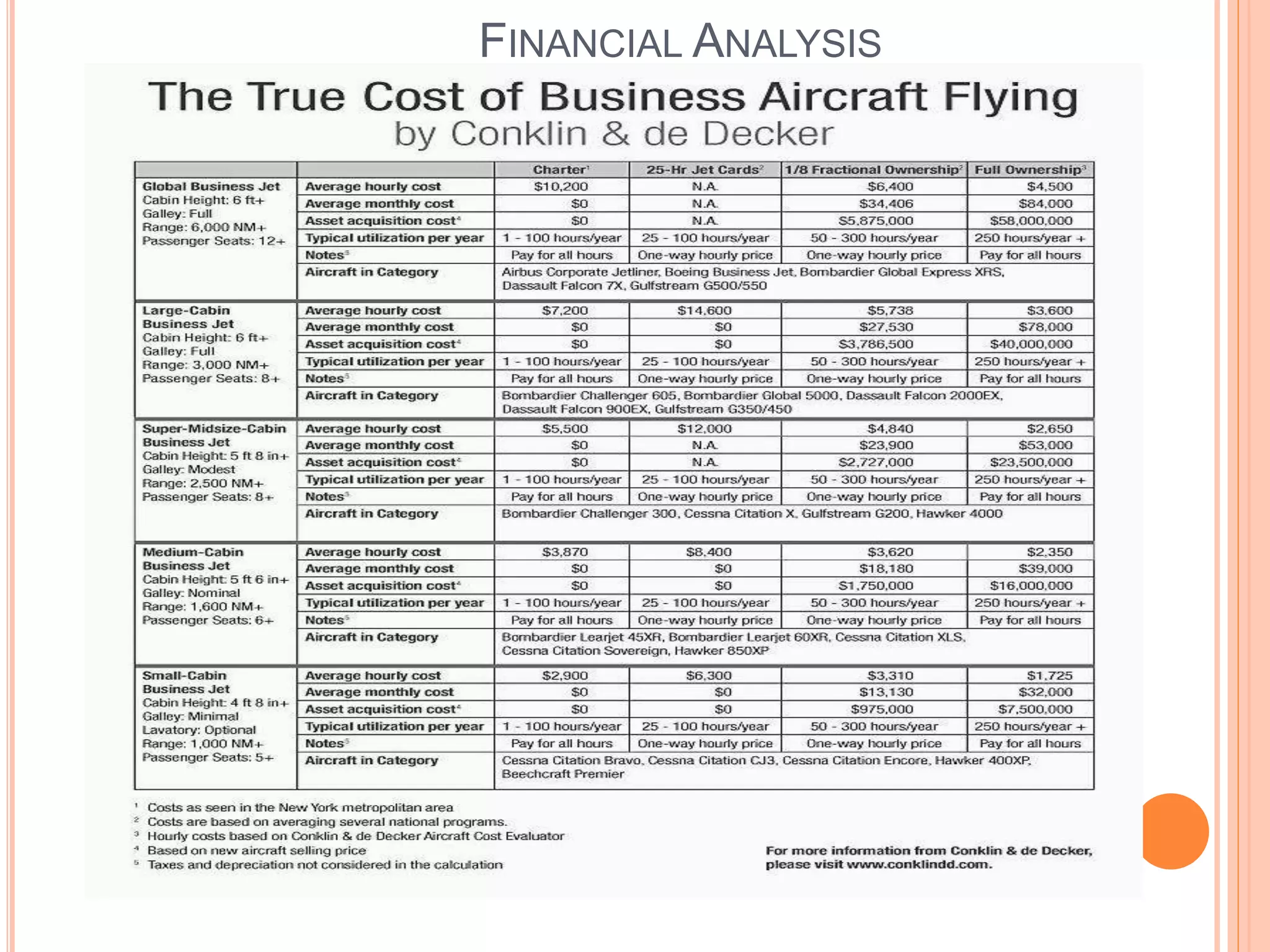 AIRCRAFT OWNERSHIP.pptx