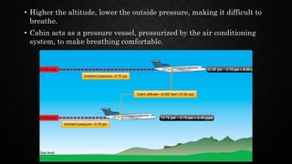 Aircraft Oxygen System | PPTX